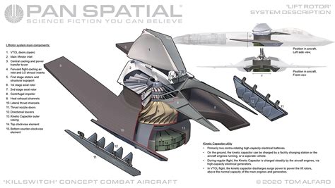 Killswitch Concept Combat Aircraft Part 6 Behance