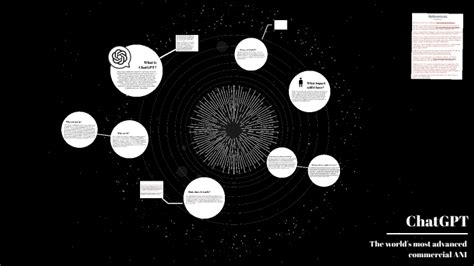 Chatgpt Interactive Knowledge Graphs By Emilia Dunmore On Prezi