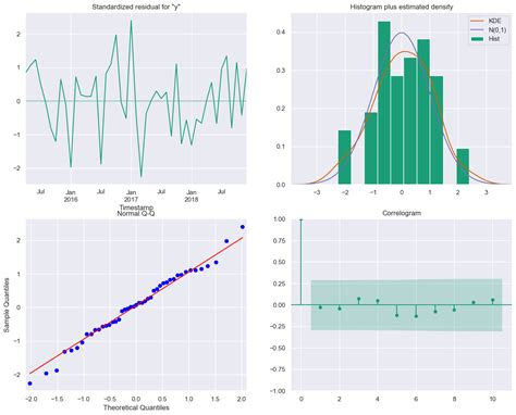 Ola Sanusi Phd Educator Data Scientist Researcher View My