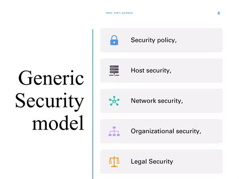 Chapter 1 Introductionweb Security Ppt