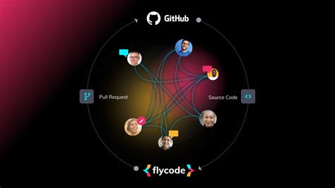 FlyCode Git Based Product Editor
