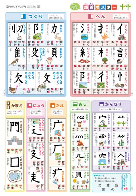 小学生 漢字の組み立て【部首ポスター】（部首の名前・意味・例語の表）｜ちびむすドリル【小学生】