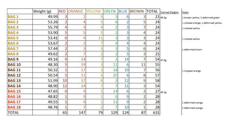 Solved The Candy Project Mth 15s Statistical Reasoning