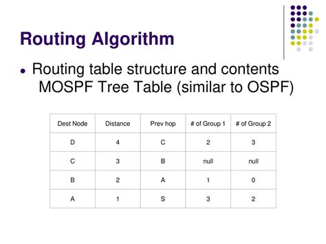 ECE Protocol Design Project Ppt Download