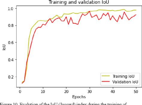 Figure 1 From Ct Based Segmentation And Measurement Of Lumbar Segments For Surgical Planning