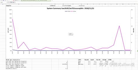 node exporter prometheus grafana服务器资源监控平台搭建 知乎