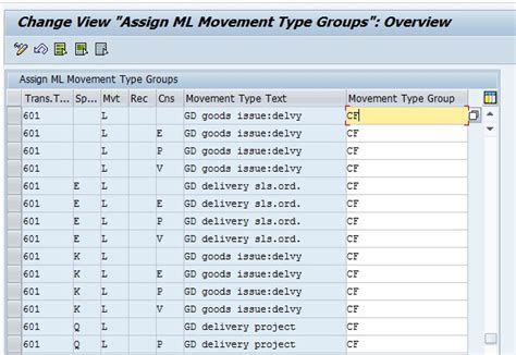 Revaluation Of Consumption In Material Ledger Clos SAP Community