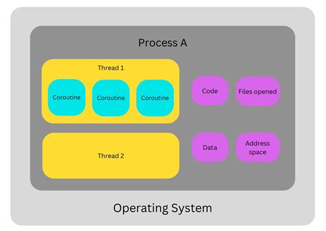 Will Slow Requests In Api Gateway Affect Other Requests Dzone