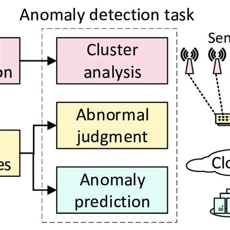 Edge Computing Model In Underground Mining Download Scientific Diagram