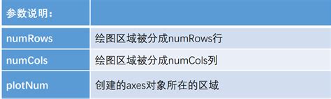 python学习 Pandas快速绘图 data plot CSDN博客