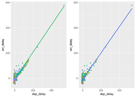 Constructing Graphs Evidence Synthesis Academy