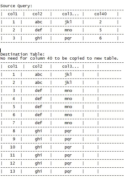Ms Access How Do I Duplicate A Row In A Source Query To X Identical Rows In A Destination