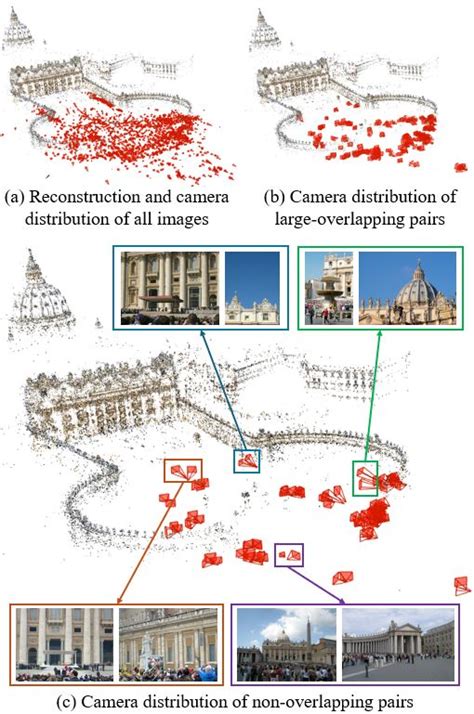 extreme rotation estimation in the wild