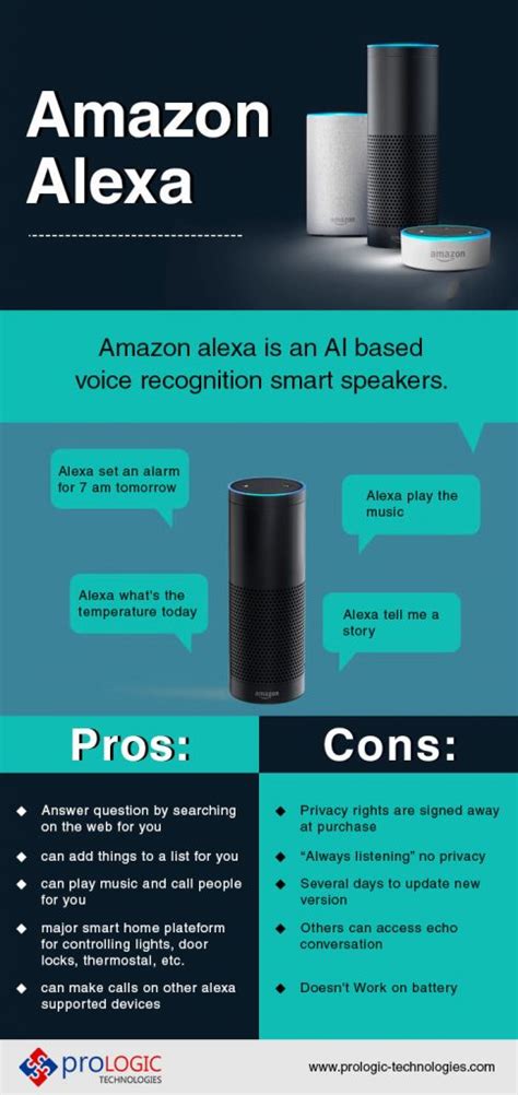 pros and cons of amazon alexa prologic technologies blog
