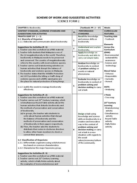 Scheme Of Work And Suggested Activities Formula A Pt3 Kssm Science Form 2 Pdf Digestion