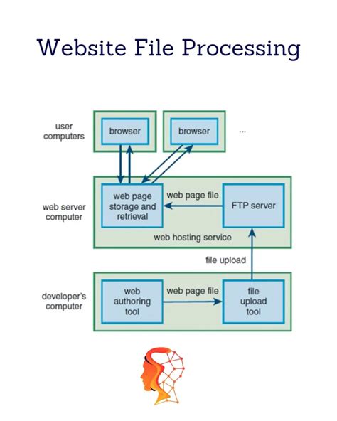 Coding Realm Computer Science Course Challenge Coding Computer Funny Shorts Viral