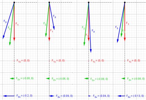 the dynamic vector diagram of x component f x of the resultant of the