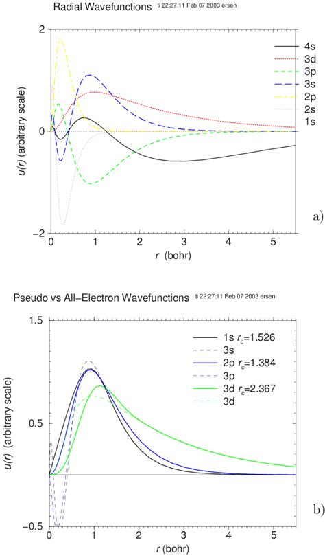 2 A True Radial Wavefunctions And B Pseudo Versus All Electron