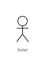 Actor Use Case Diagram Uml Caso Depicting Symbols Sistema Io