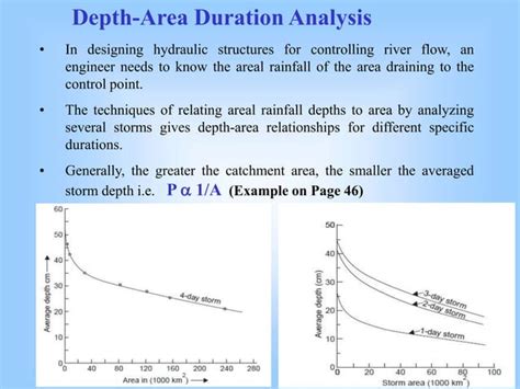 Precipitation Analysis Methods And Solved Example Ppt Weather Science