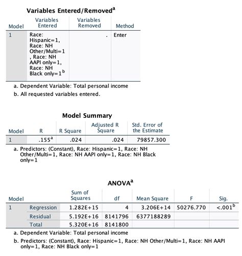 13 linear regression with reference group set independent variables