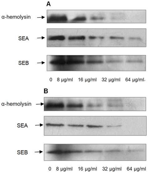 Subinhibitory Concentrations Of Thymol Reduce Enterotoxins A And B And