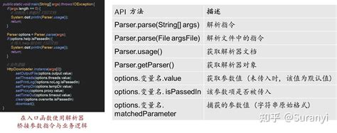 Commandparser Java 中的命令行参数解析工具 图形化设计与管理 知乎 Commandparser Java 中的命令行参数解析工具 图形化设计与管理 知乎