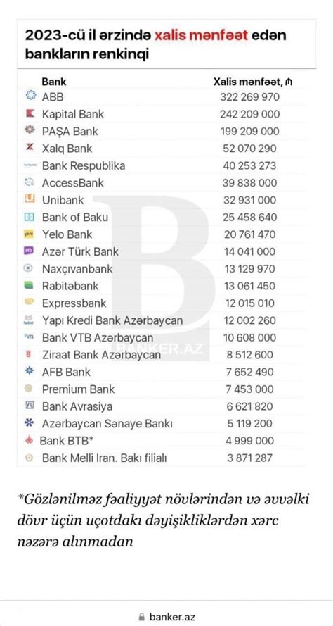 Samir İsmayilov On Linkedin Abb