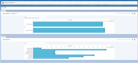 Get And Set The Dashboard State Aura Component For Analytics