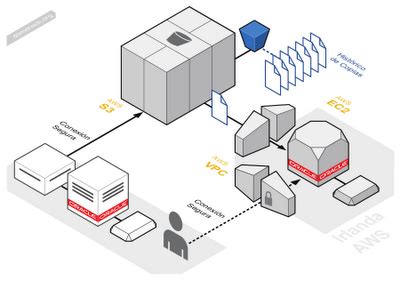 My Blog AWS Diagrams