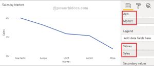 Highlighting The Min Max Values In A Power BI Line Chart Power BI Docs
