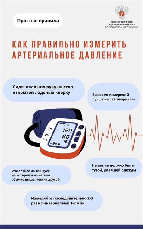 Как измерить давление правильно - БУЗ ВО Сокольская ЦРБ