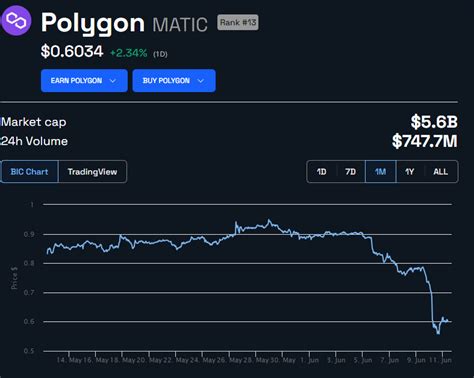 Solana Polygon React To Secs Token Classification