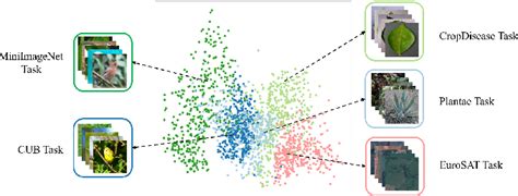 figure 1 from exploiting style transfer based task augmentation for