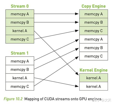 CUDA by Example 笔记 七 流 知乎 CUDA by Example 笔记 七 流 知乎