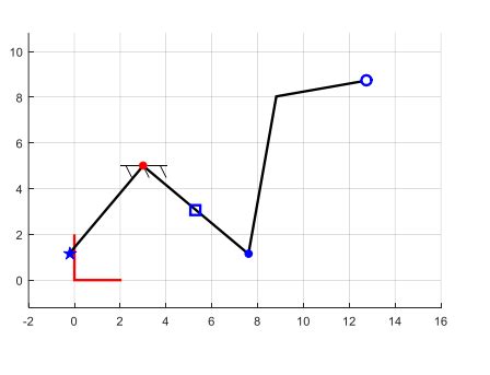Solved Note That MATLAB Is Not Needed To Solve This Problem Chegg Com