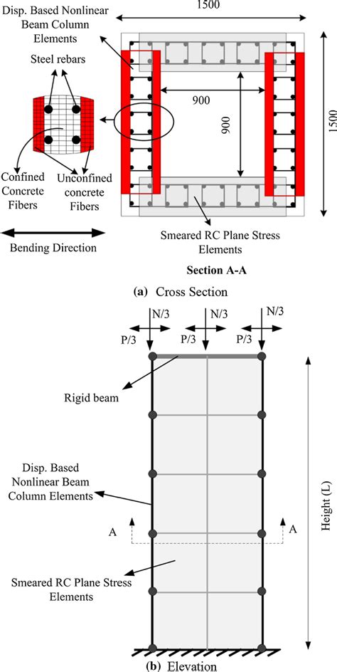 Typical Finite Element Discretization Of Bridge Pier Using 2d Plane