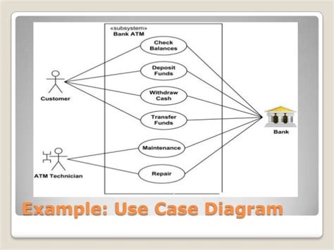 Unified Modelling Language Uml