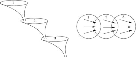 8 5 1 Computing A Composition Of Funnels