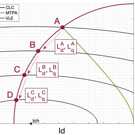Procedure Of Mtpv Algorithm On The New D Q Reference Plane Download