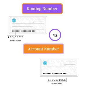 How To Find Your Bank Routing Number With Without A Check