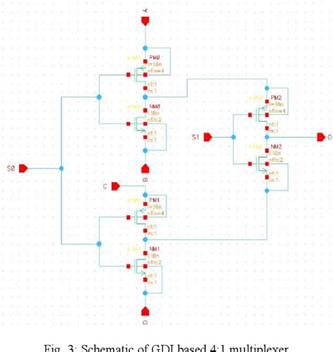 Figure 3 From Design And Analysis Of A Finfet Based Multiplexers For Ultra Low Power Figure 3 From Design And Analysis Of A Finfet Based Multiplexers For Ultra Low Power