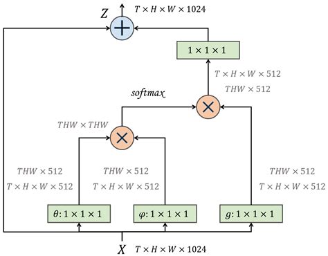 Object Detection Based On Global Local Saliency Constraint In Aerial Images