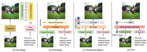 Simvg A Simple Framework For Visual Grounding With Decoupled Multi