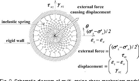 Figure 2 From Verification Of Numerical Analysis Technique Of Dynamic