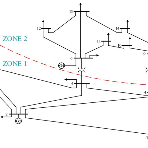 IEEE Bus Standard System Download Scientific Diagram