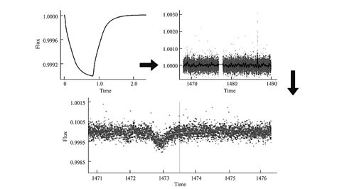 Hunting For Exocomet Transits In The Tess Database Using The Random