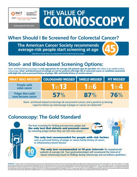Colon Cancer Screening Why Early Detection Matters Physicians Alliance Of Connecticut