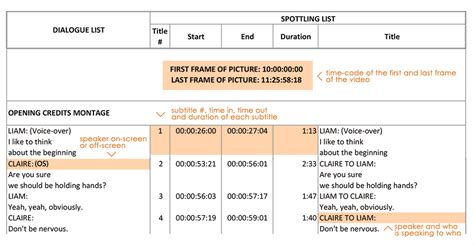 combined dialogue and spotting list caption easy