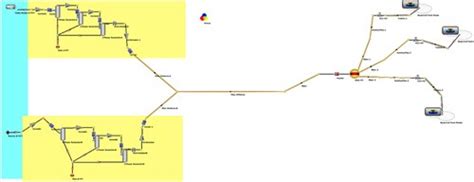 Tackling The Effect Of Different Impurities In Ccs Pipelines Gas Processing And Lng